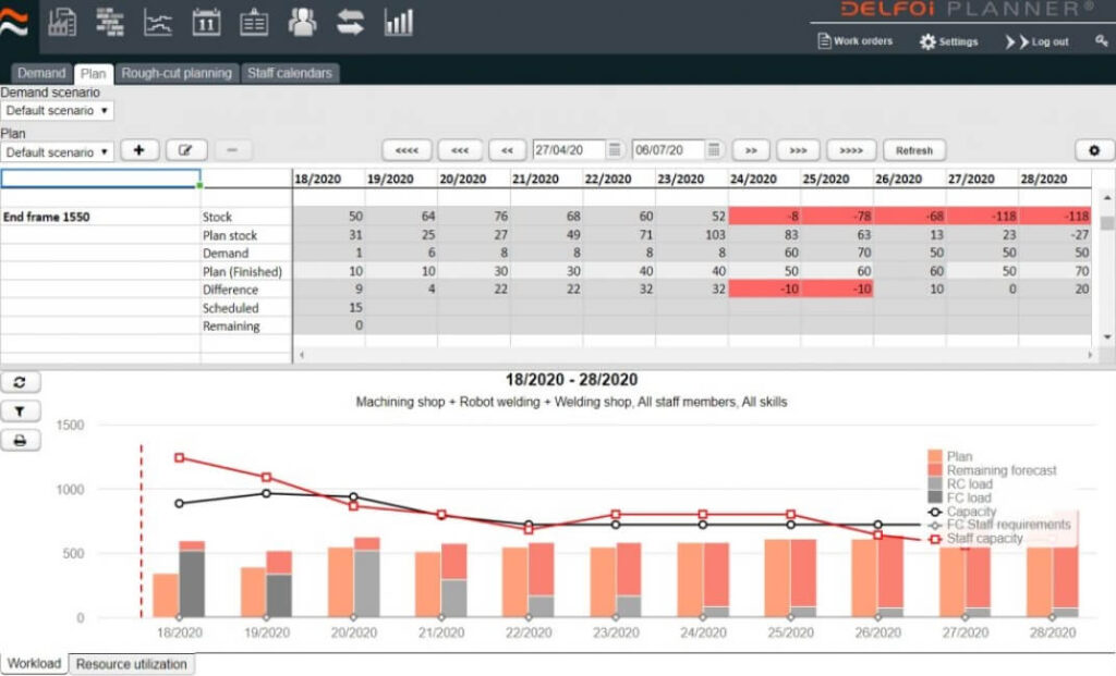 Delfoi Planner - Ono Teknoloji